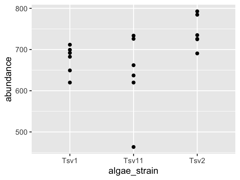 data wrangling and summaries | Integrated Bioanalytics