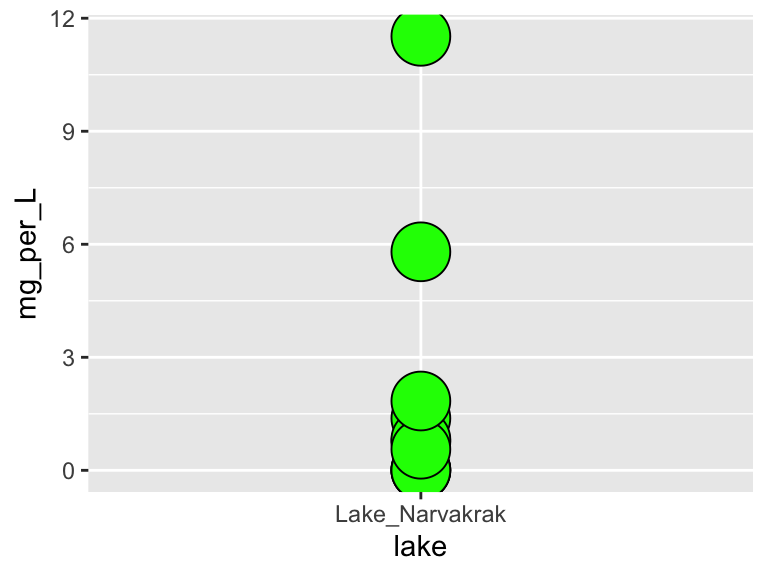 Dimensional Reduction Integrated Bioanalytics