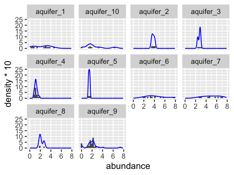 models | Integrated Bioanalytics