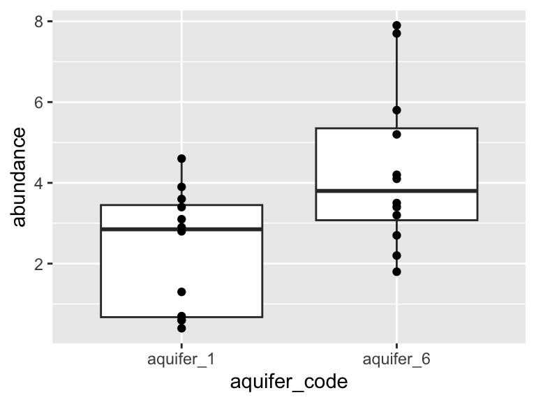 models | Integrated Bioanalytics