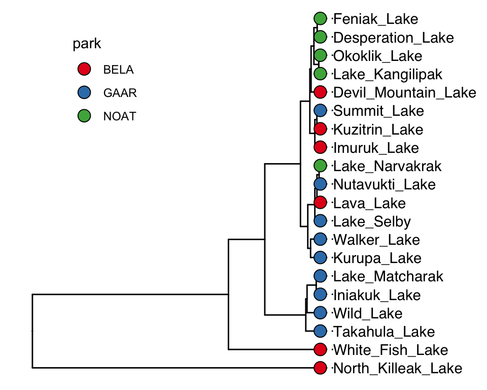 models | Integrated Bioanalytics