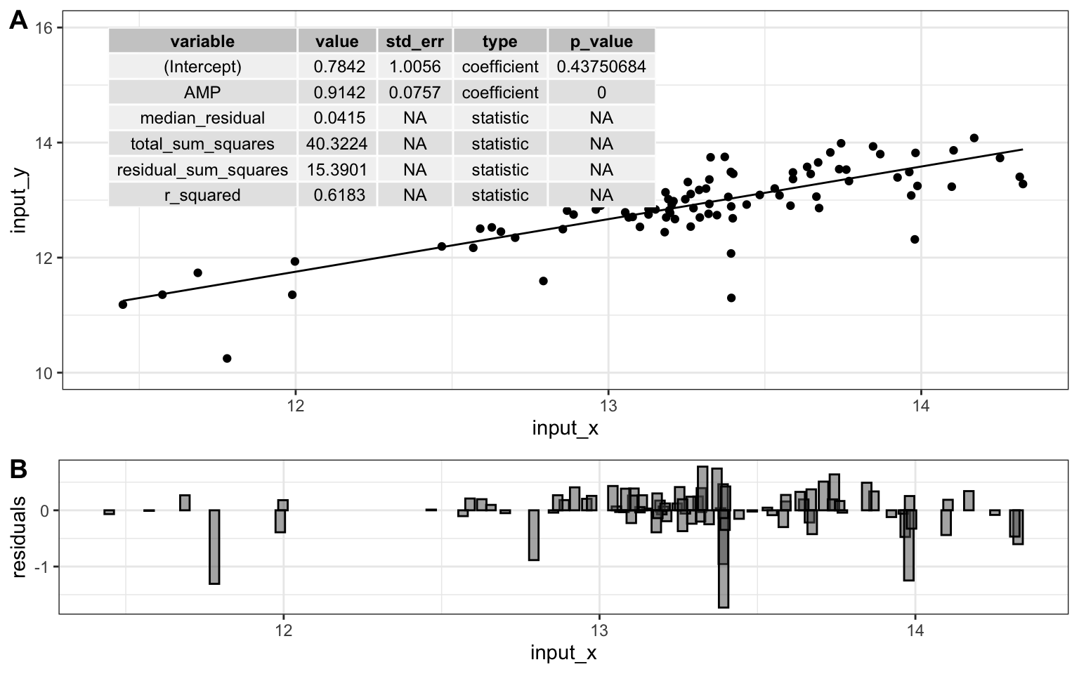 models | Integrated Bioanalytics