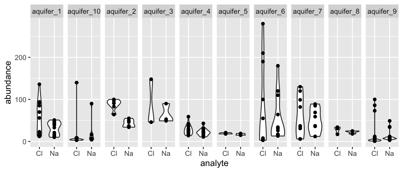 models | Integrated Bioanalytics