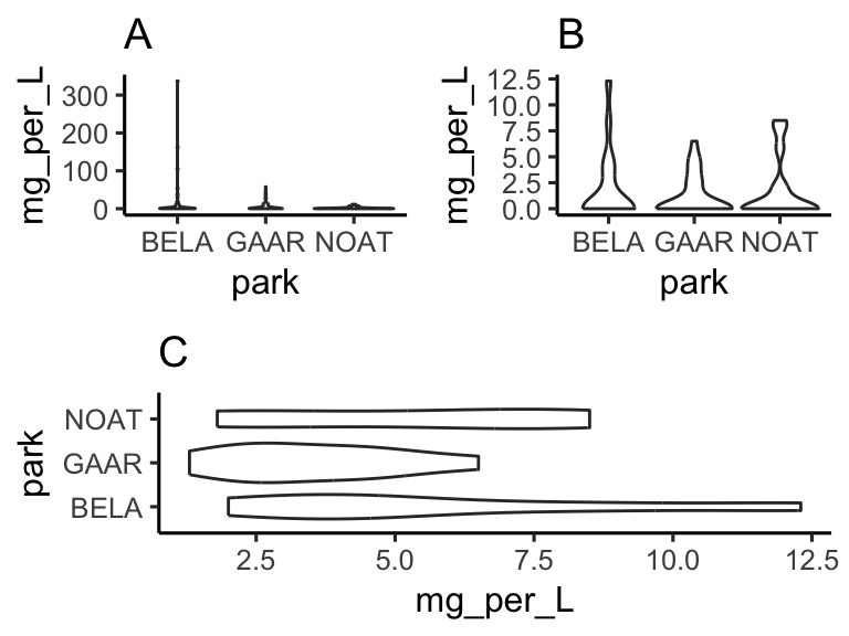 models | Integrated Bioanalytics