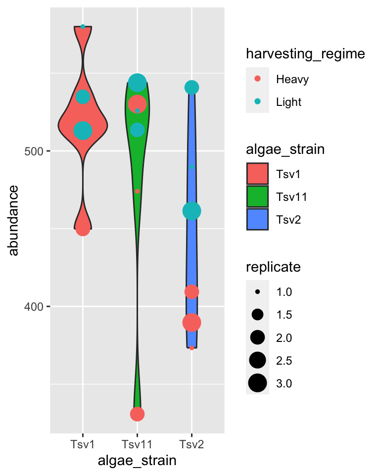 data visualization | Integrated Bioanalytics