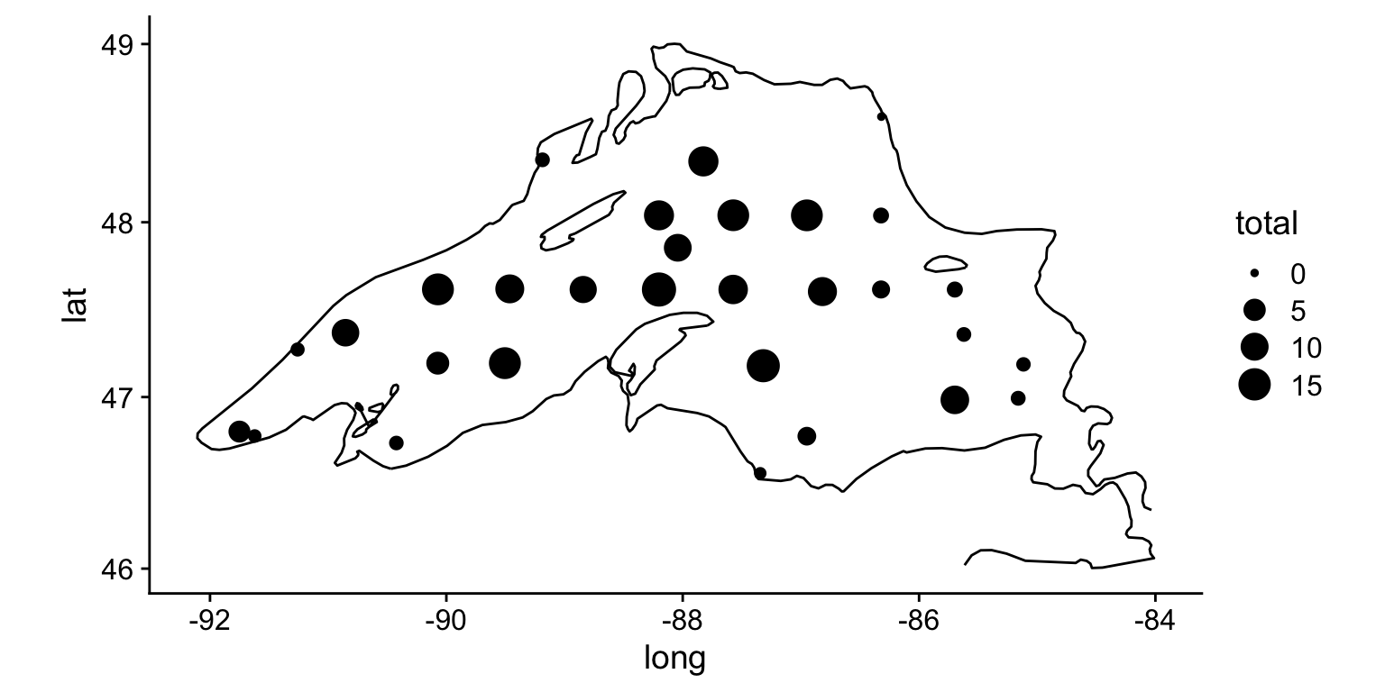 data wrangling and summaries | Integrated Bioanalytics