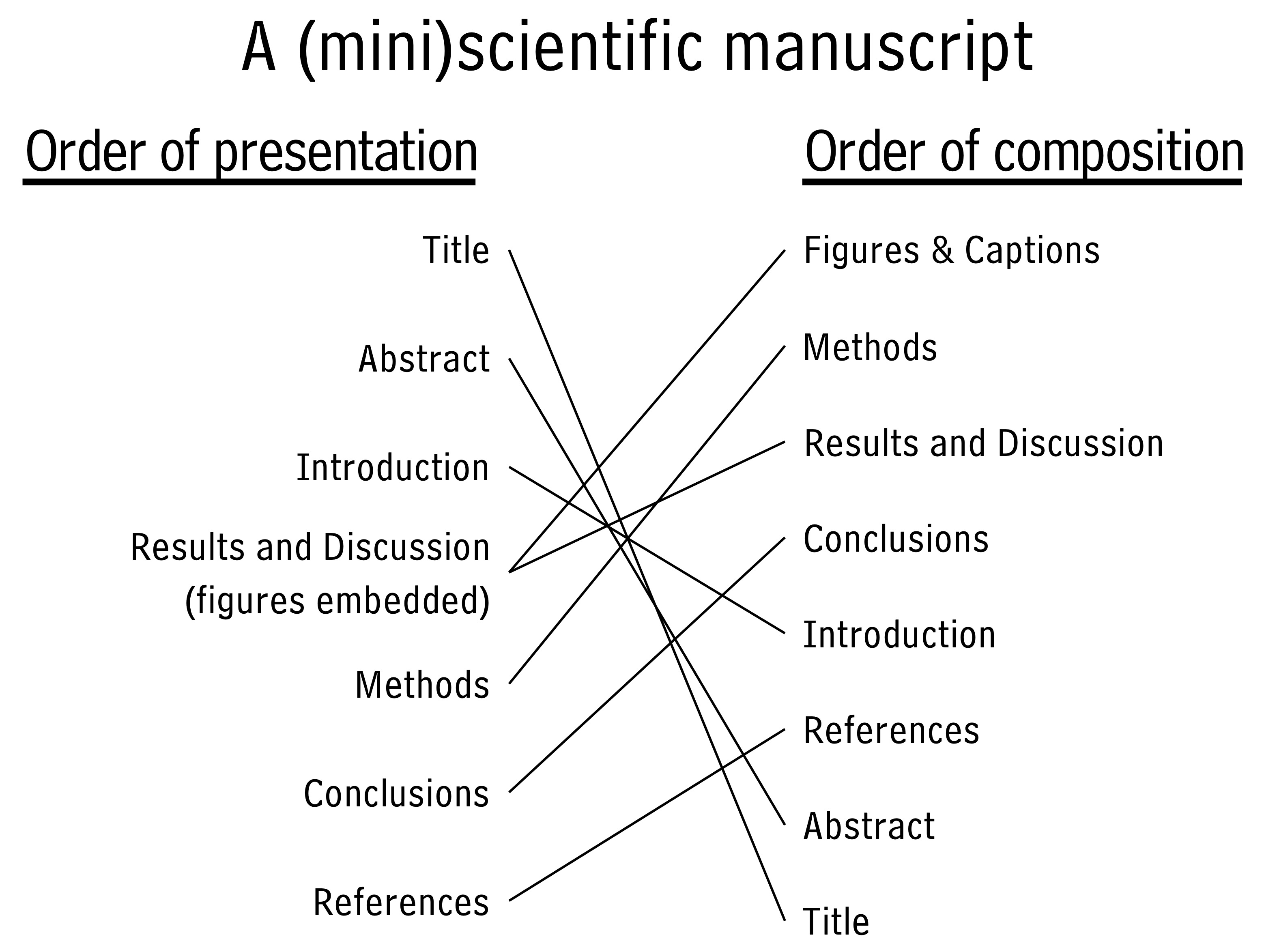 a mini manuscript | Integrated Bioanalytics